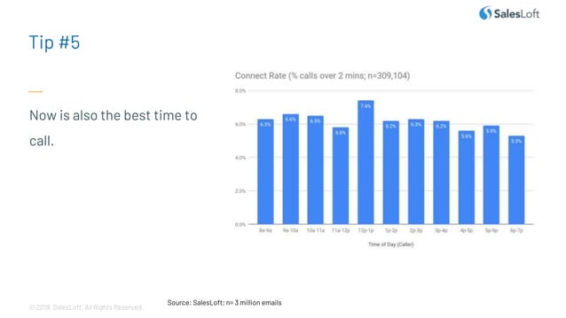 Data-Driven Best Practices for Sales Prospecting Success | PPT