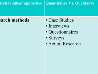 Research approaches and methods | PPT