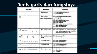 3. mengenal garis gambar sesuai bentuk dan fungsi | PPTX
