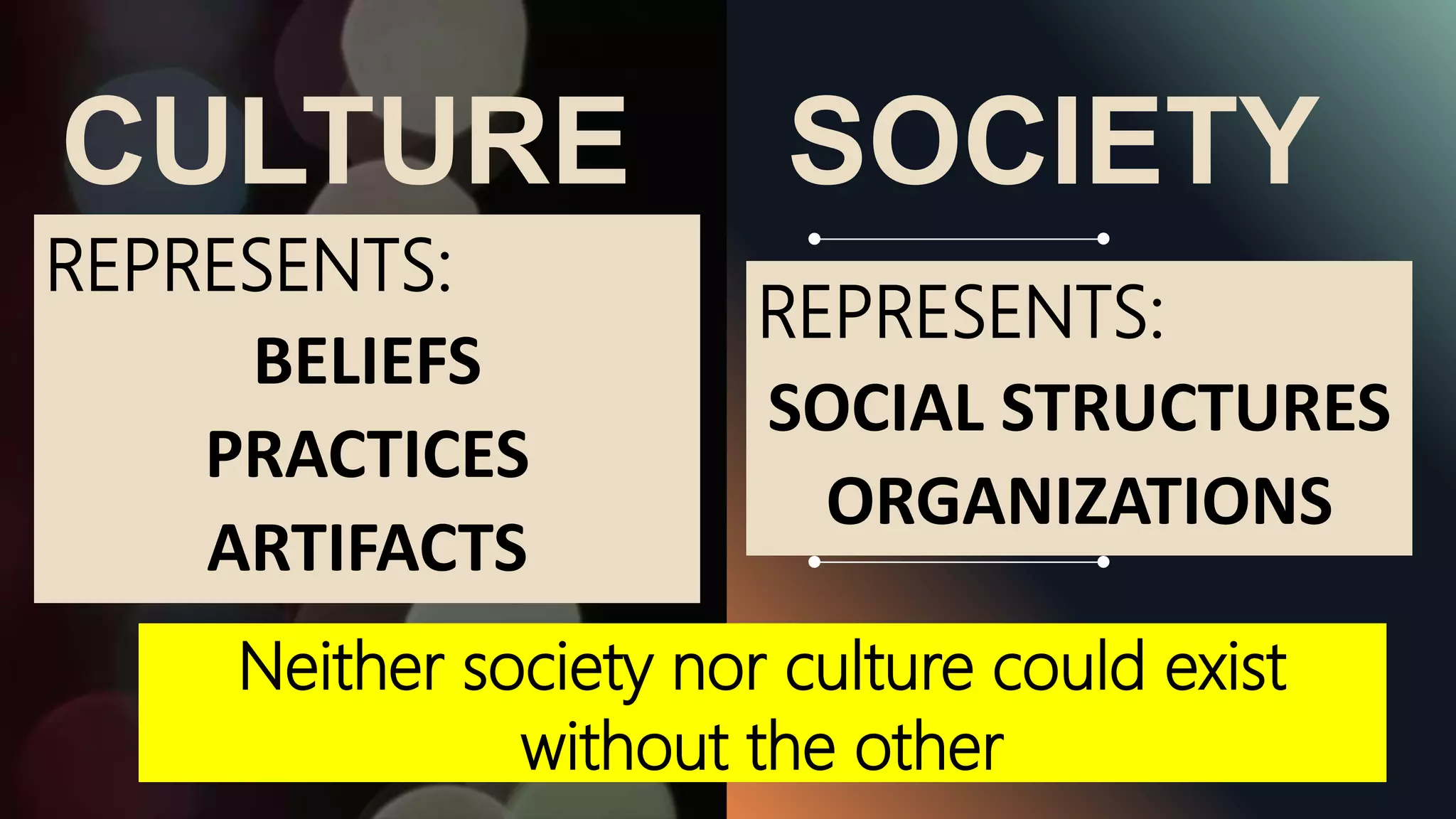 Defining culture and society from the perspectives of ANTHROPOLOGY AND ...