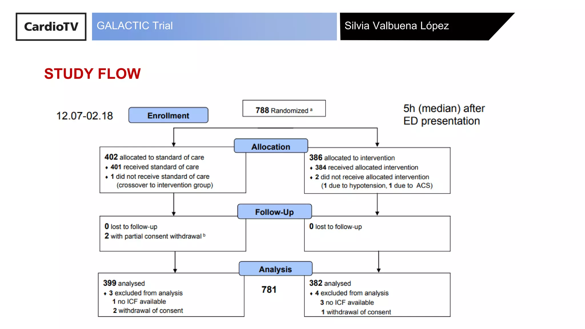 GALACTIC Trial | PPT