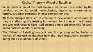 3. Theories of retailing, Retail Life Cycle | PPTX
