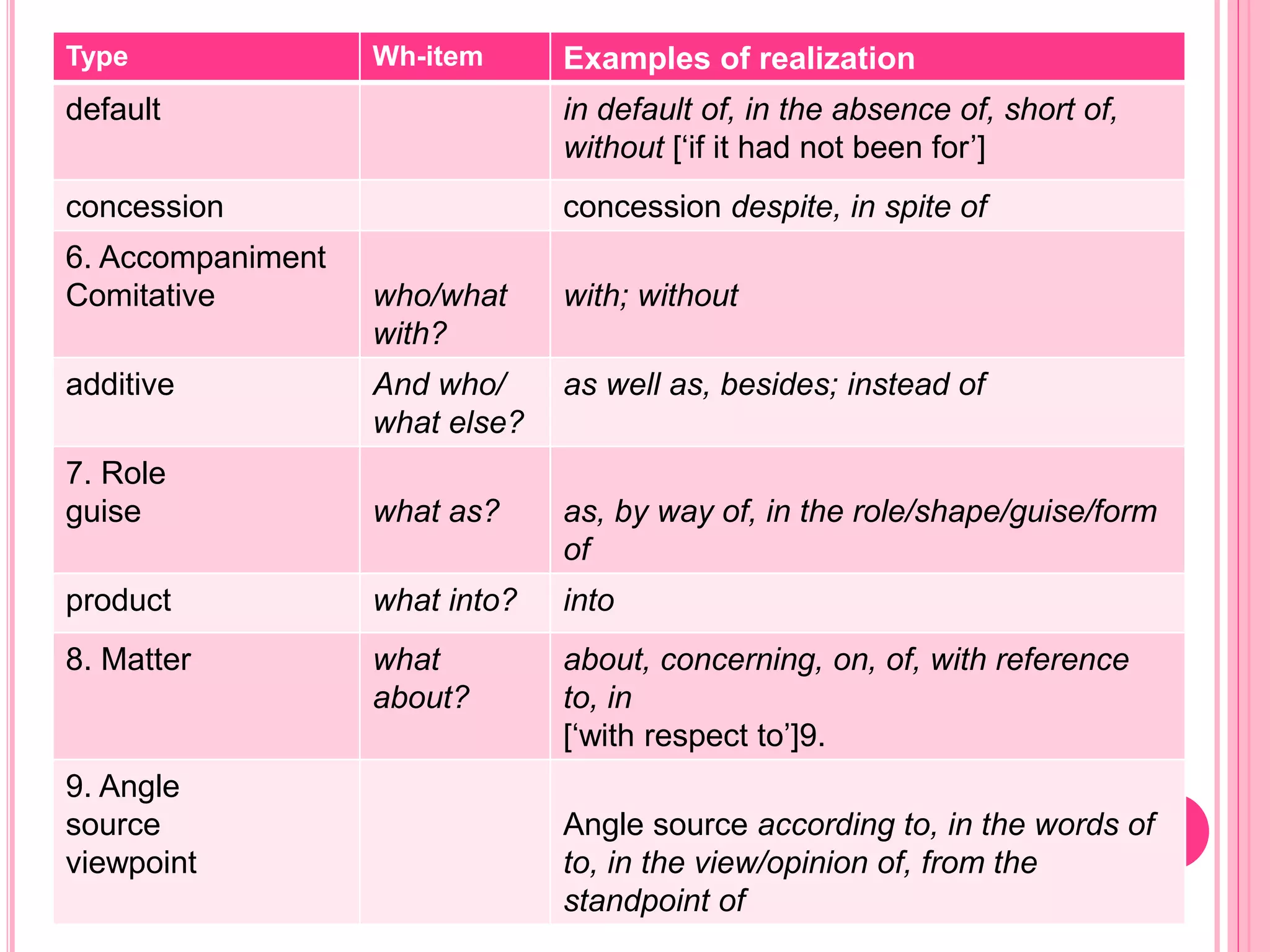 The grammar of experiential meaning | PPTX