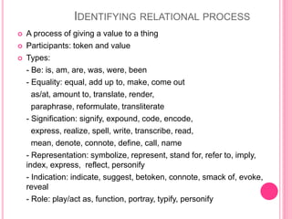 The grammar of experiential meaning | PPTX