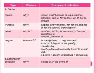 The grammar of experiential meaning | PPTX