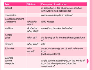 The grammar of experiential meaning | PPTX
