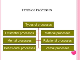 The grammar of experiential meaning | PPTX
