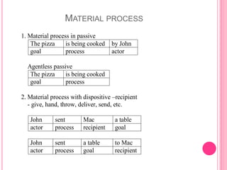 The grammar of experiential meaning | PPTX