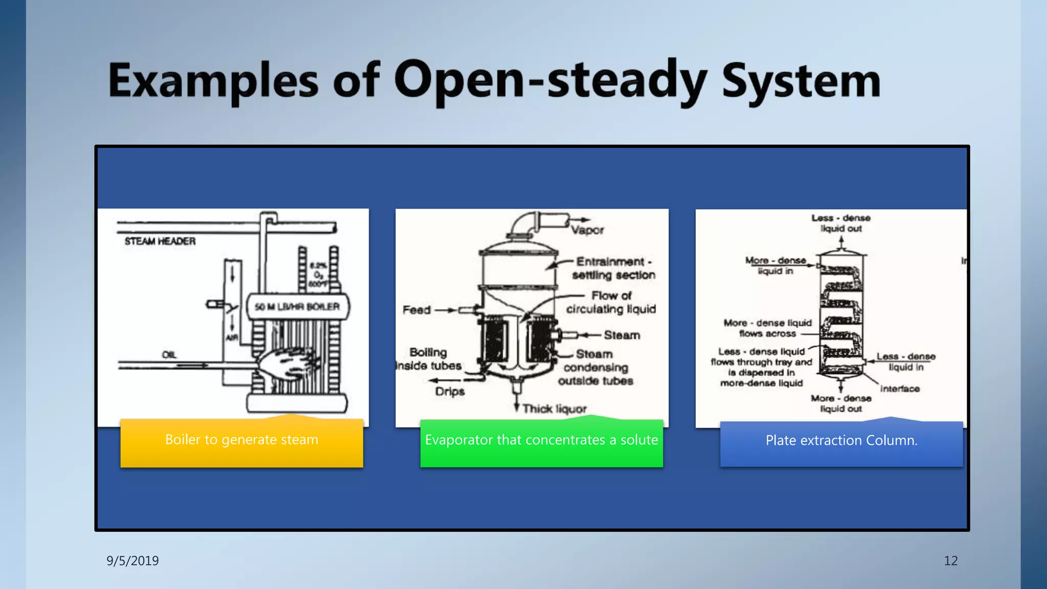 3. chemical process calculations ii | PPTX