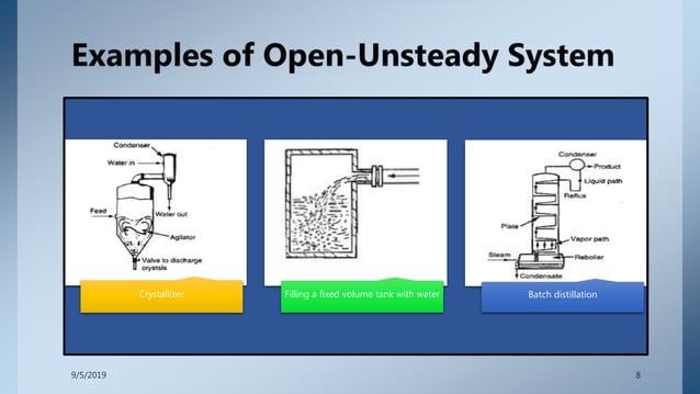 3. chemical process calculations ii | PPTX | Chemistry | Science