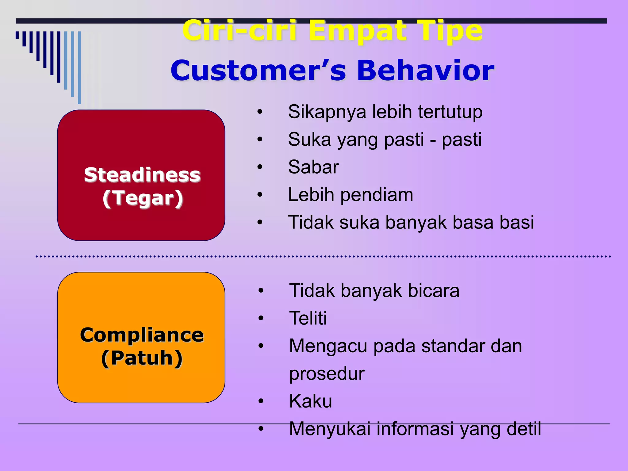 Tipe-tipe Kepribadian Pelanggan dan Cara Penanganan Komplain _Materi ...