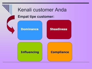 Tipe-tipe Kepribadian Pelanggan dan Cara Penanganan Komplain _Materi ...
