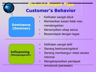 Tipe-tipe Kepribadian Pelanggan dan Cara Penanganan Komplain _Materi ...