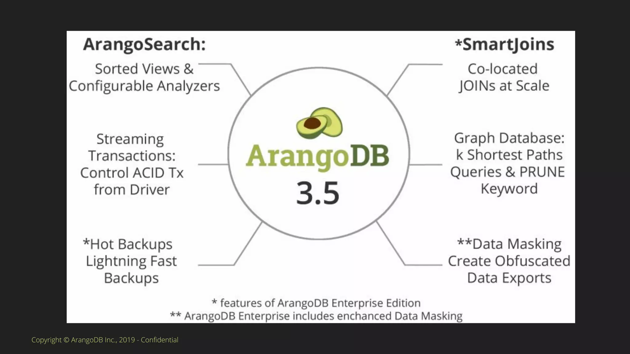 ArangoDB 3.5 Feature Overview Webinar - Sept 12, 2019 | PPT | Free Download