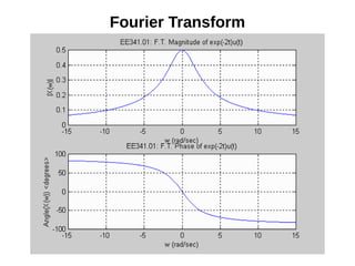 3.Frequency Domain Representation of Signals and Systems | PDF