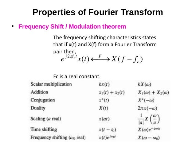 3.Frequency Domain Representation of Signals and Systems