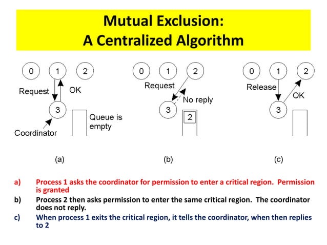 Distributed Mutual Exclusion and Distributed Deadlock Detection | PPTX | Operating Systems ...