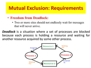 Distributed Mutual Exclusion and Distributed Deadlock Detection | PPT