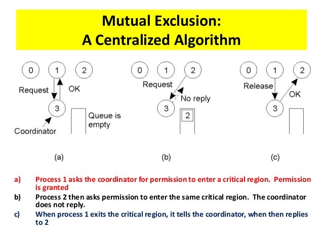 Distributed Mutual Exclusion and Distributed Deadlock Detection