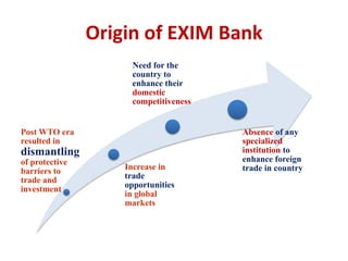 FUNCTIONS OF EXIM BANK | PPTX