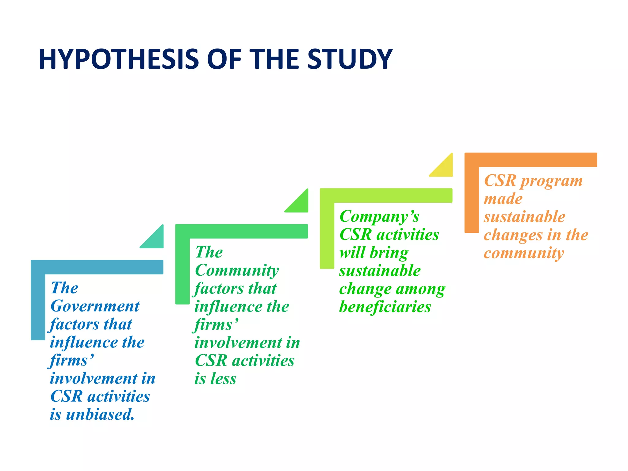 A STUDY ON PHASES OF CSR ACTIVITIES IN PRESENT SCENARIO | PPTX
