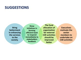 A STUDY ON PHASES OF CSR ACTIVITIES IN PRESENT SCENARIO | PPT