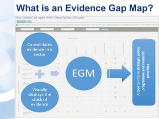 3ie_stuti_mapping evidence gap | PPTX
