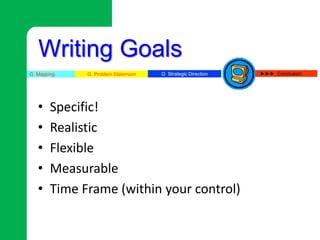 Objective Formulation & Alignment on Coaching Program | PPTX