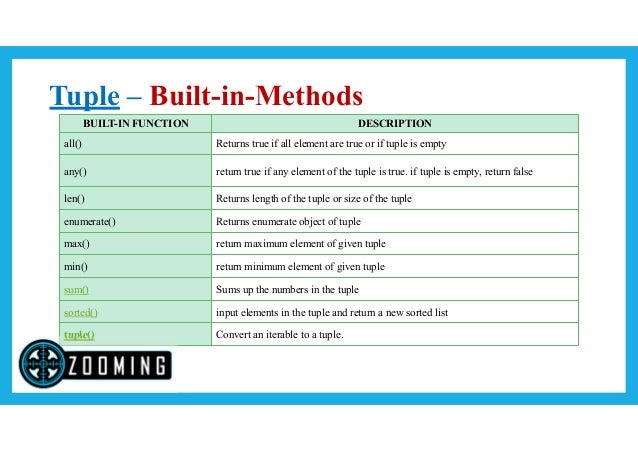 Python Variable Types, List, Tuple, Dictionary Python Variable Types, List, Tuple, Dictionary