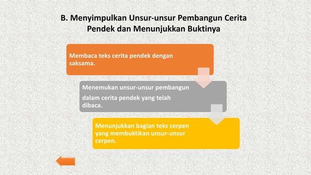 3. teks cerita pendek | PPTX