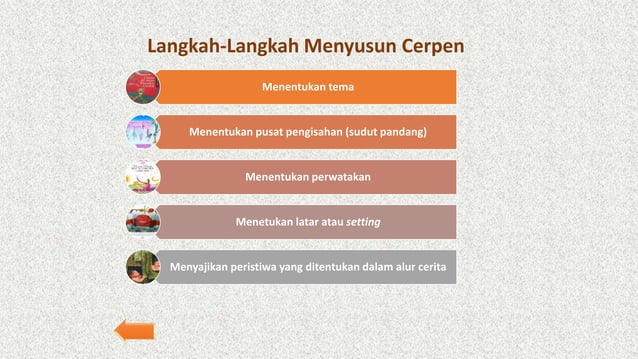 3. teks cerita pendek | PPTX