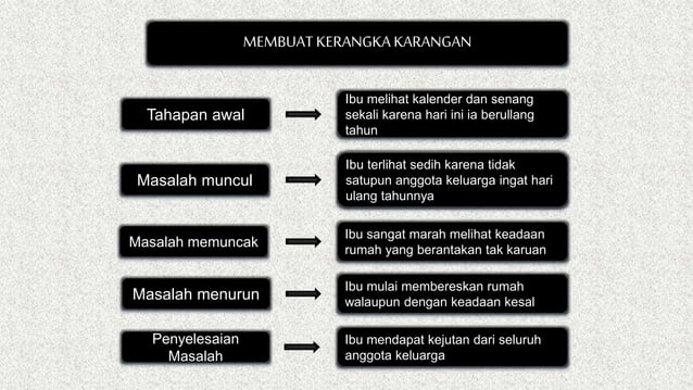 3. teks cerita pendek | PPTX