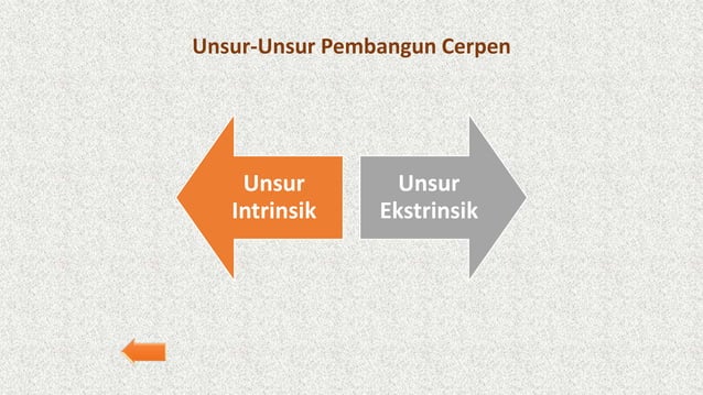 3. teks cerita pendek | PPTX