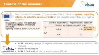 EFSA's approach in updating the UL of vitamin D for infants | PPT