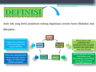 3. teks prosedur (Prosedur Text) | PPTX