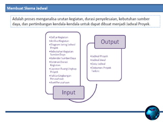 Inisiasi & Perencanaan Proyek _Materi Training "PROJECT MANAGEMENT" | PPT