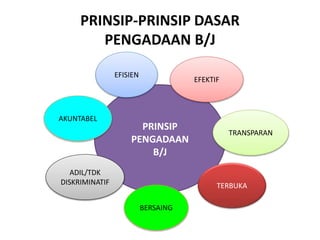 Pengantar Umum Pengadaan Barang & Jasa _Materi Training "e- PROCUREMENT MANAGEMENT" | PPTX