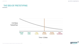 The era of pretotyping has arrived (by Kevin Douven) | PPT