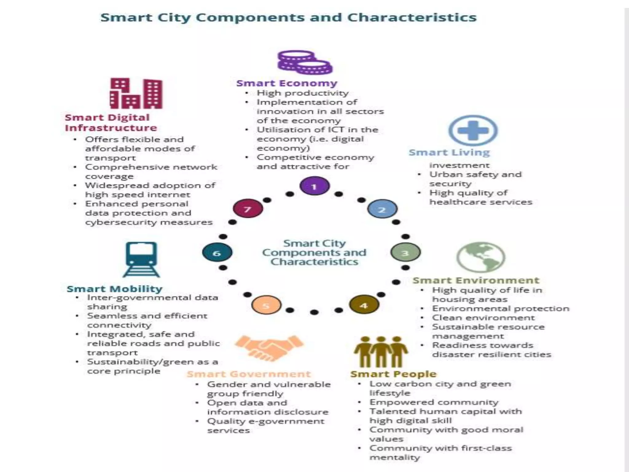 3. SMART CITY AND MOBILITY DEVELOPMENT IN MALAYSIA - david wong | PPTX