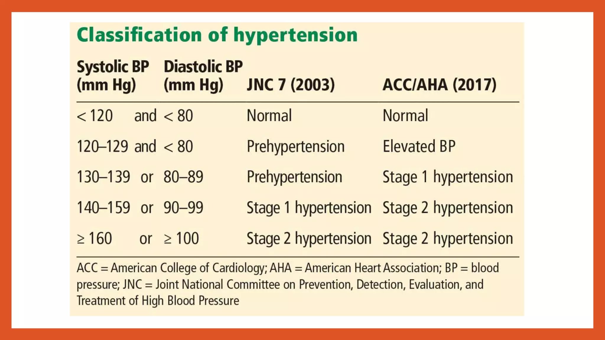 Secondary arterial hypertension | PPT