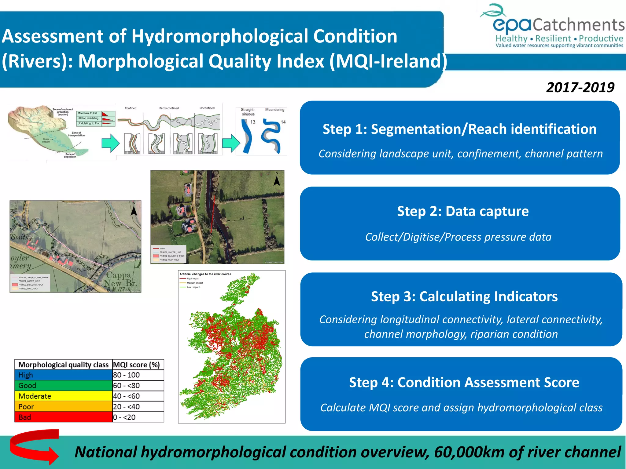 3. Catchment Management of Irish rivers and the role of hydromorphology ...
