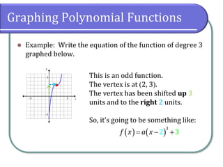 3.4 Polynomial Functions and Their Graphs | PDF