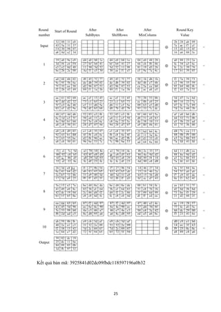 Luận văn: Bài toán an toàn thông tin cho doanh nghiệp vừa và nhỏ | PDF