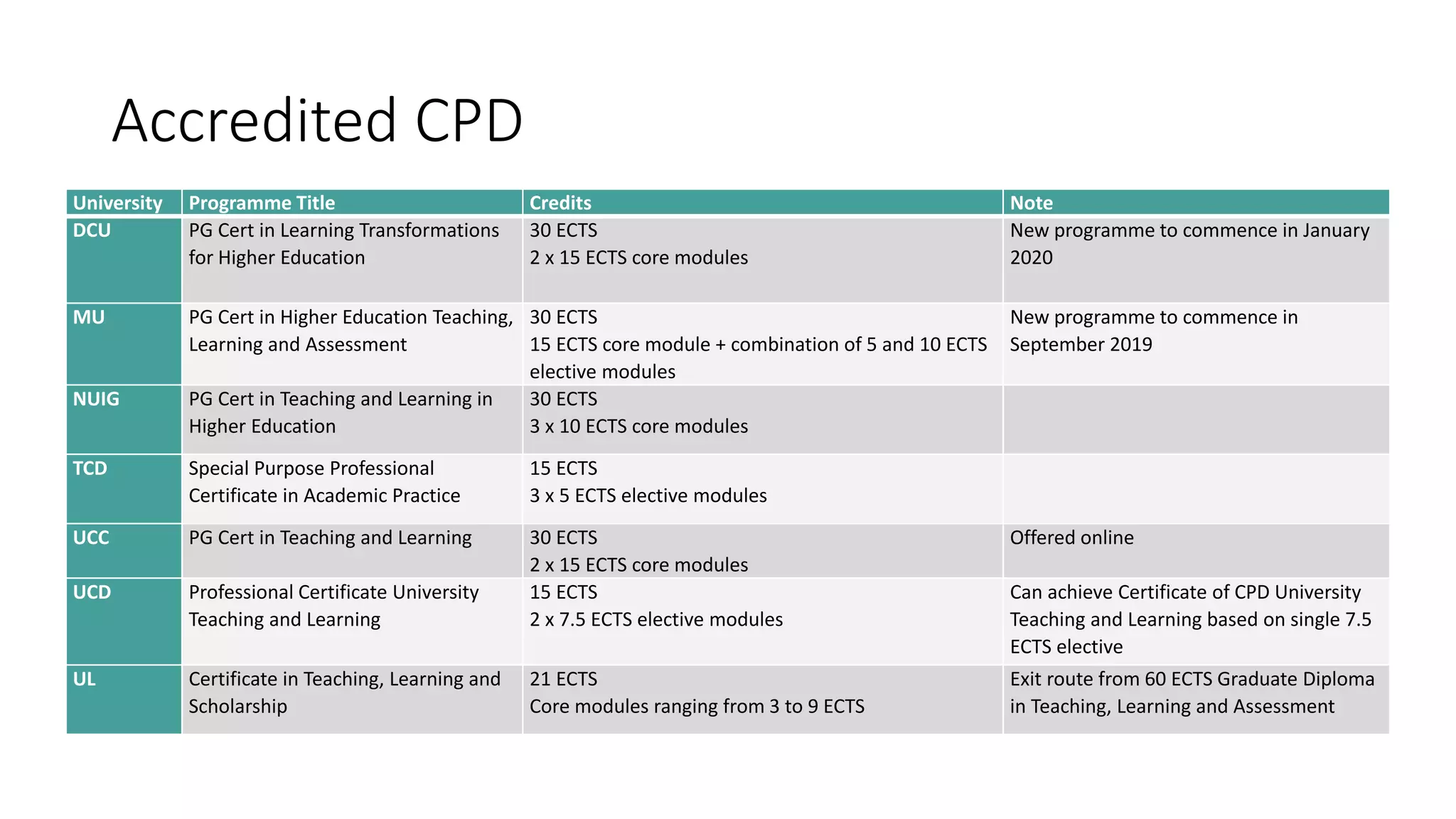 Enabling Change: Enhancing Digital Teaching and Learning in Irish ...