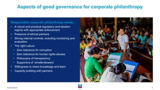 Corporate Philanthropy | PPT