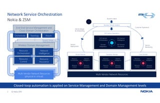 NECOS Industrial Workshop lightning talk by Alessandro Nascimento ...