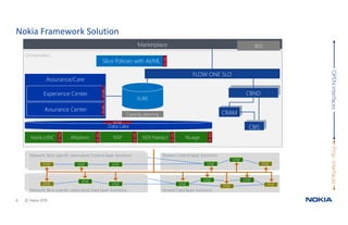 NECOS Industrial Workshop lightning talk by Alessandro Nascimento ...