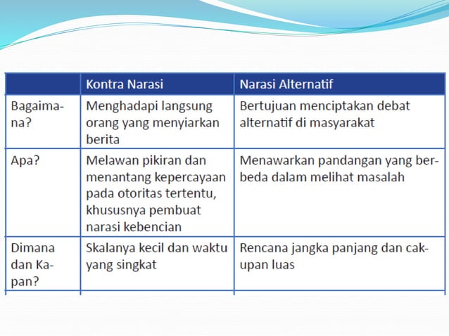 melawan ujaran kebencian | PPTX