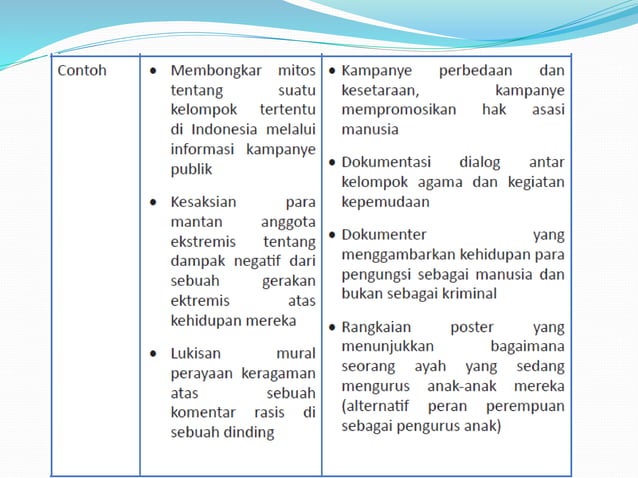 melawan ujaran kebencian | PPTX