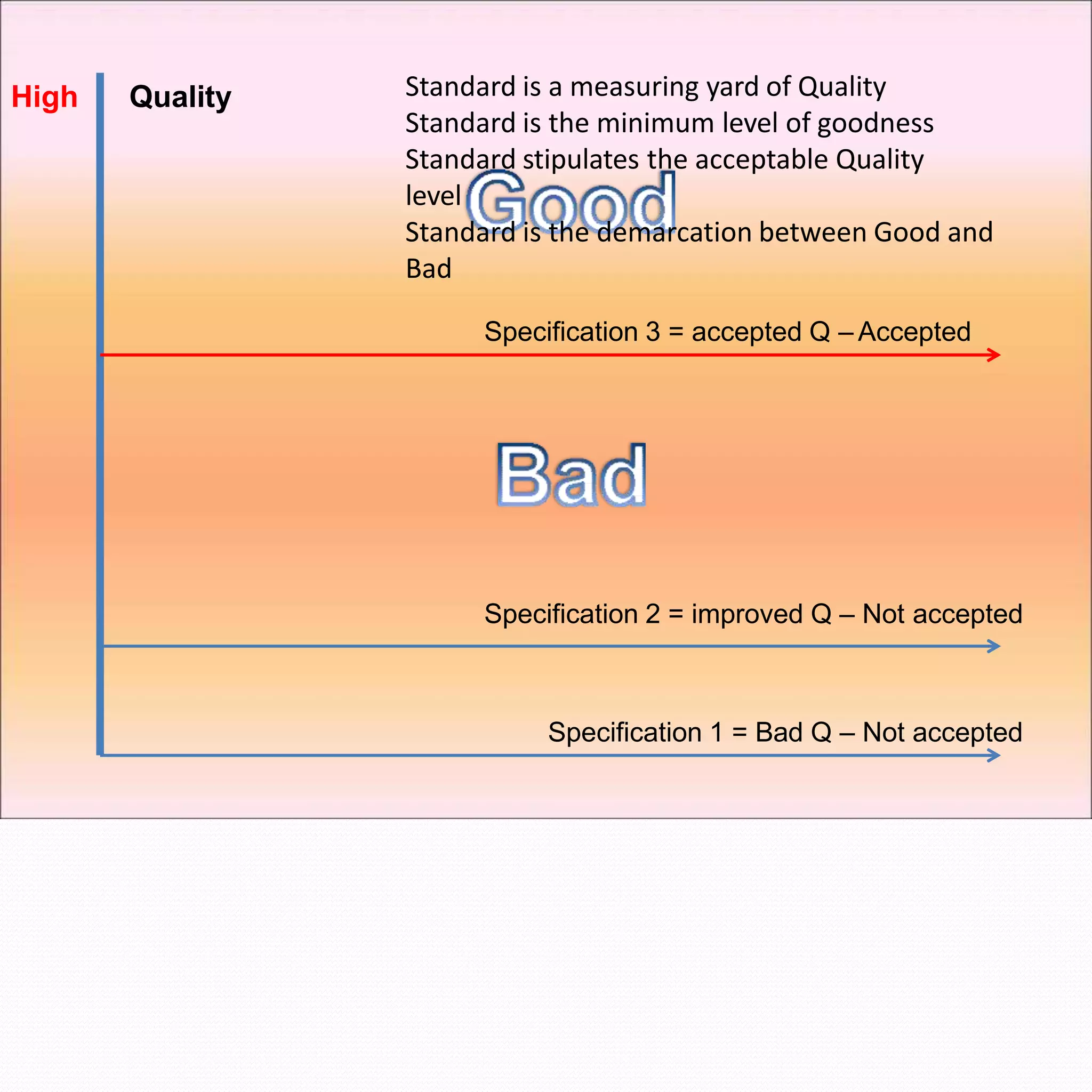 healthcare quality and safety | PPTX